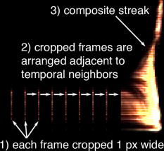 Note: A technique to capture and compose streak images of explosive ...
