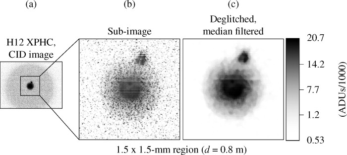 Charge-injection-device performance in the high-energy-neutron ...