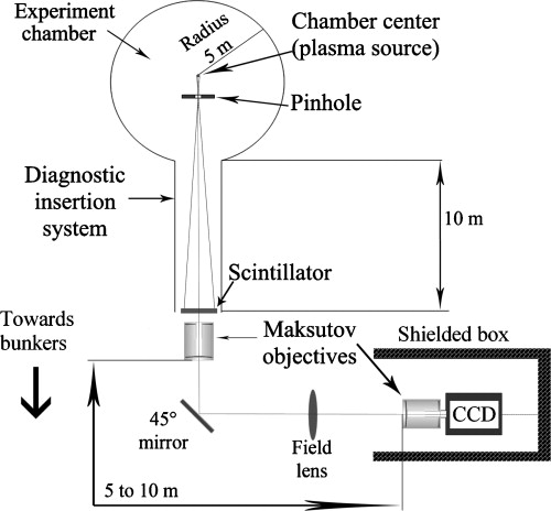 Development of an x-ray imaging system for the Laser Megajoule (LMJ)a ...