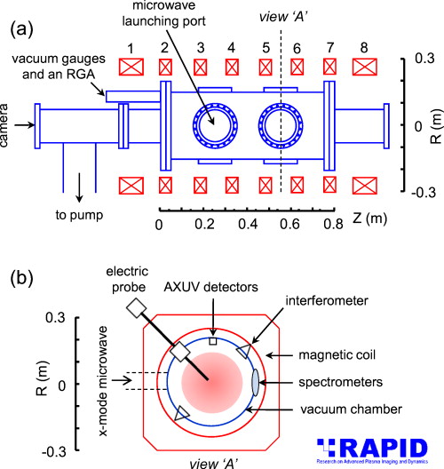 Characterization of a linear device developed for research on advanced ...