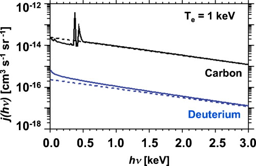 Simulation of a tangential soft x-ray imaging systema) | Review of ...