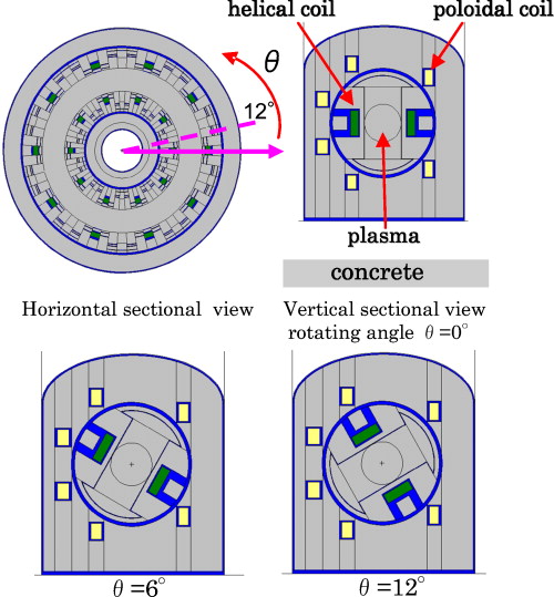 A study on the neutron monitoring system of LHD based on Monte Carlo ...