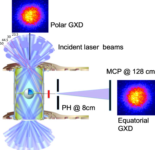 Measuring symmetry of implosions in cryogenic Hohlraums at the NIF ...