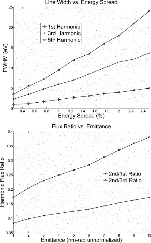 Calibration of a microchannel plate based extreme ultraviolet grazing ...