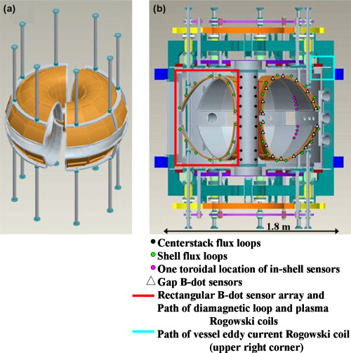 Magnetic diagnostics for equilibrium reconstructions in the presence of ...