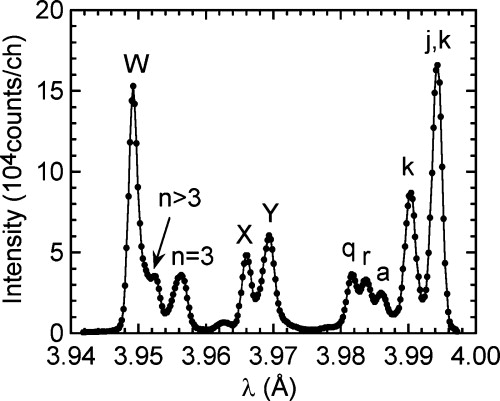 Objectives and layout of a high-resolution x-ray imaging crystal ...