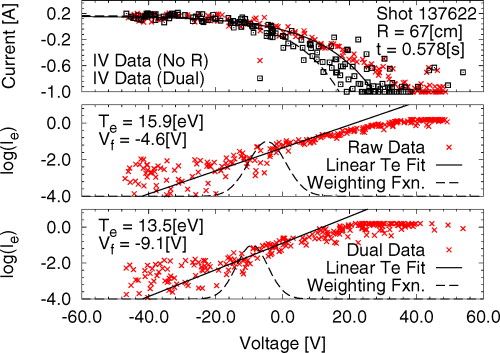 Biasing, acquisition, and interpretation of a dense Langmuir probe ...