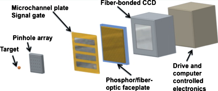 Radiation hardening of gated x-ray imagers for the National Ignition ...