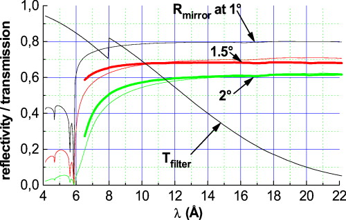 X-ray crystal spectrometer for opacity measurements in the 8–18 Å ...