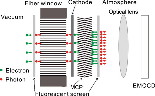 Ultrashort electron pulses as a four-dimensional diagnosis of plasma ...