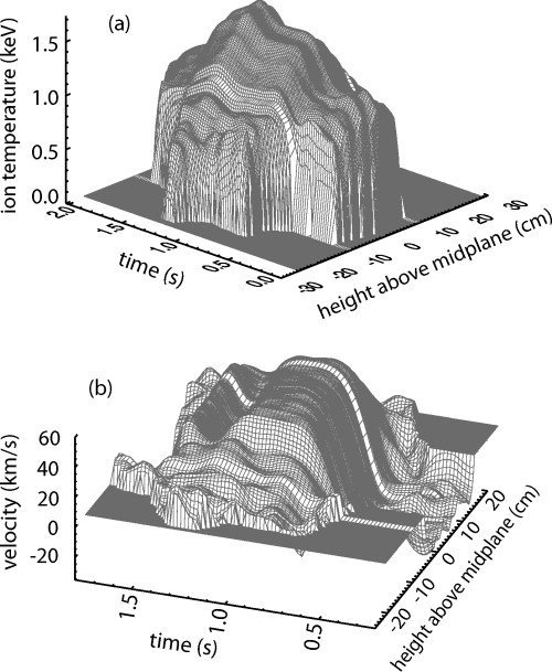 Development of a spatially resolving x-ray crystal spectrometer for ...