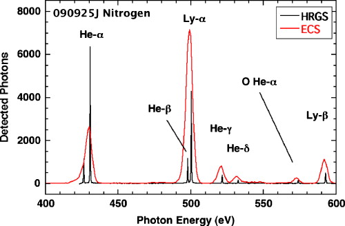 Calibration of a high resolution grating soft x-ray spectrometera ...