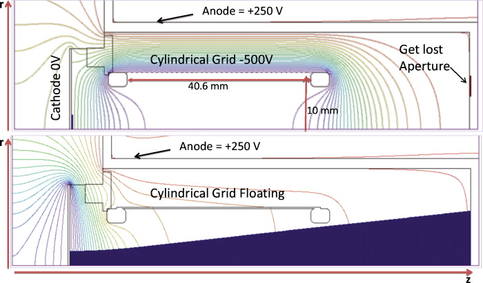 High energy photocathodes for laser fusion diagnosticsa) | Review of Scientific Instruments ...