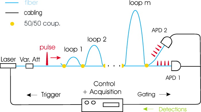 32 bin near-infrared time-multiplexing detector with attojoule single ...