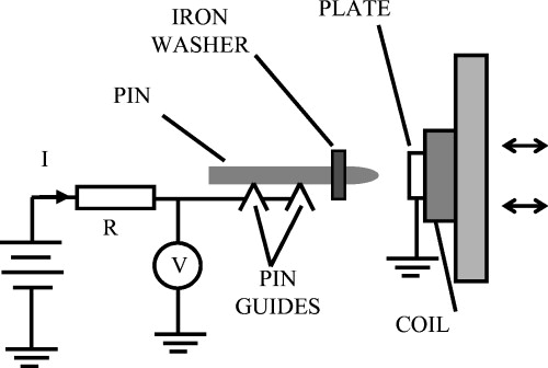 Note: A robust low-cost high-sensitivity subangstrom bidirectional ...