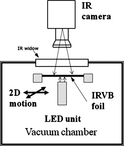 Improved calibration technique of the infrared imaging bolometer using ...