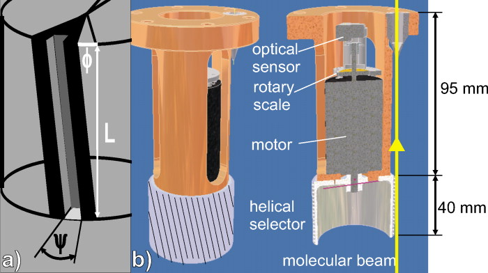 Note: A helical velocity selector for continuous molecular beams ...