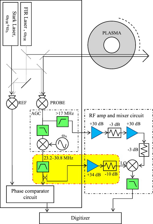 Use of the Far Infrared Tangential Interferometer/Polarimeter ...