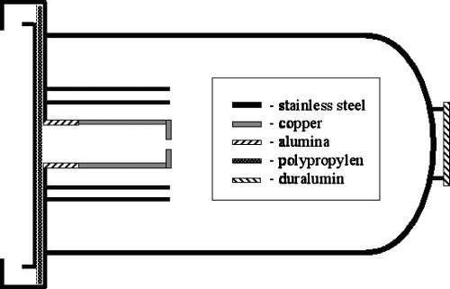 Application of a Bonner sphere spectrometer for determination of the ...