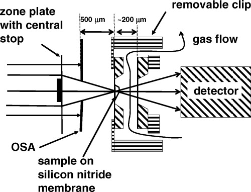 An in situ cell to study phase transitions in individual aerosol ...
