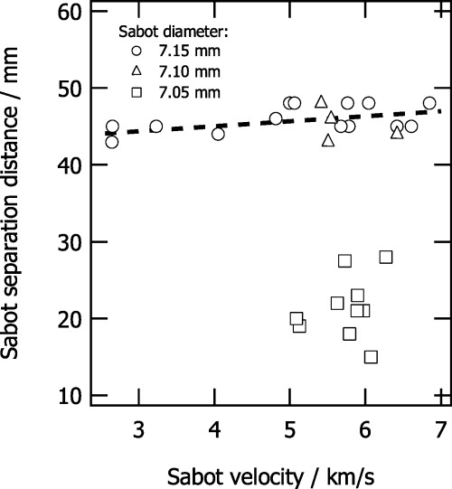 Single microparticle launching method using two-stage light-gas gun for ...