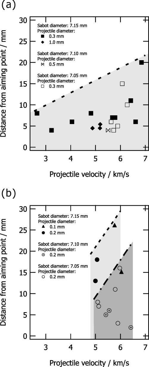 Single microparticle launching method using two-stage light-gas gun for ...