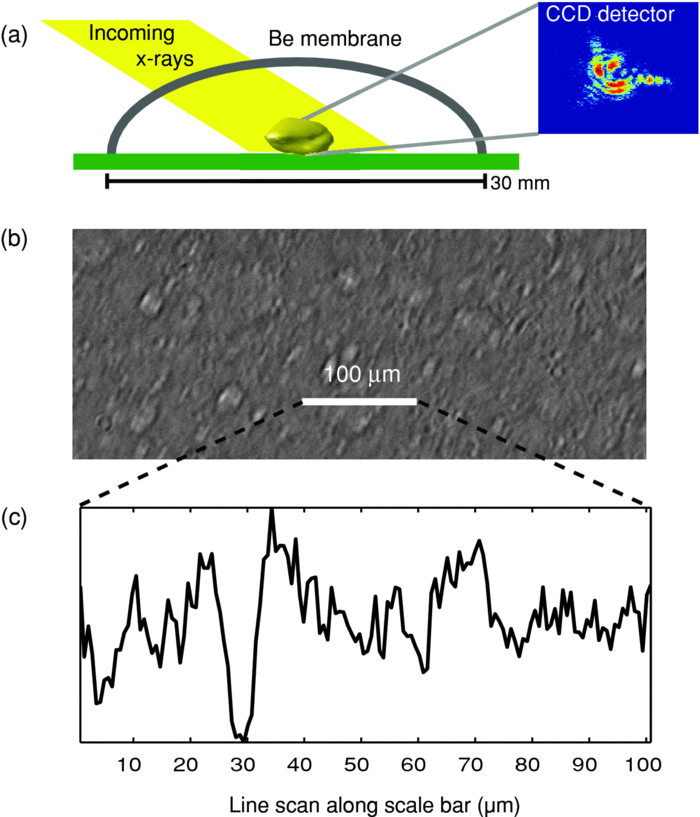 The effect of exit beam phase aberrations on parallel beam coherent x ...