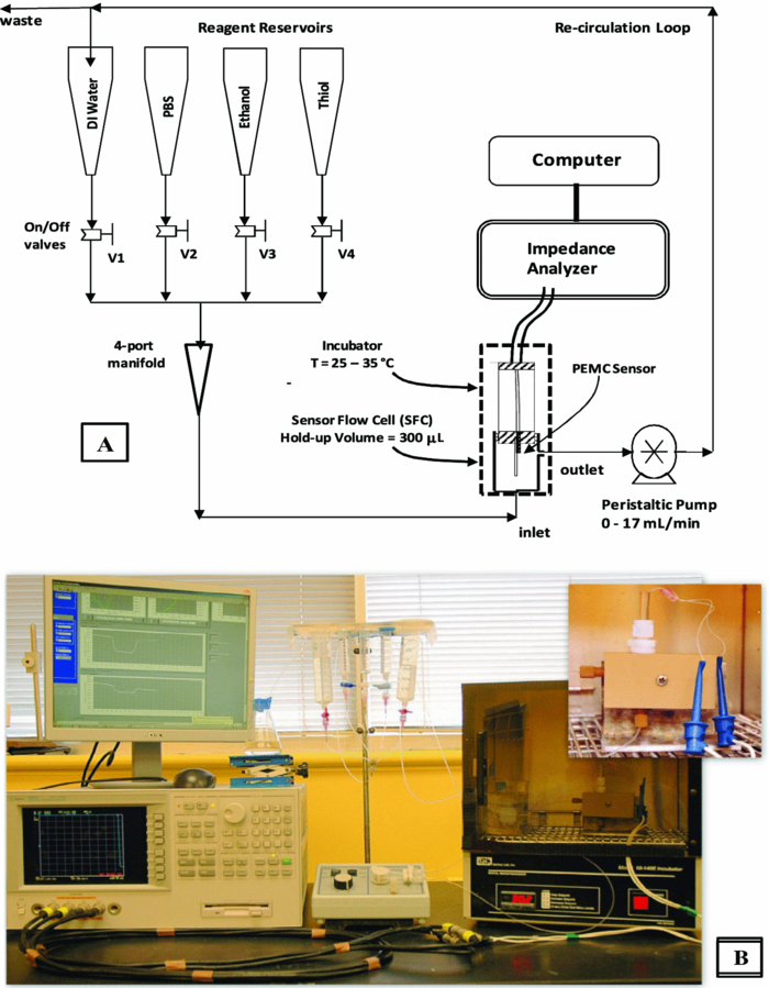 Expression of picogram sensitive bending modes in piezoelectric ...