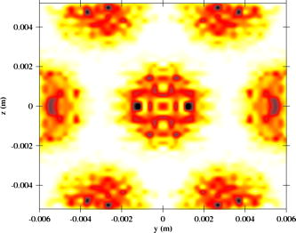 IBSIMU: A three-dimensional simulation software for charged particle opticsa) | Review of ...