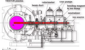 Operation and upgrade of diagnostic neutral beam injector RUDI at ...