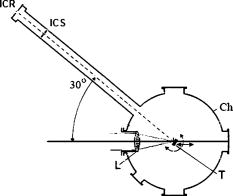 Measurements of the highest acceleration gradient for ions produced ...