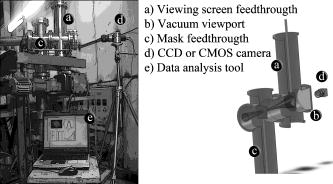 Portable emittance measurement devicea) | Review of Scientific ...