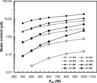 Metal-dielectric structures for high power electron cyclotron resonance ...