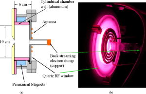 Radio frequency-driven proton source with a back-streaming electron ...