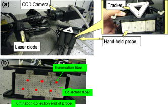 Automated coregistered imaging using a hand-held probe-based optical ...