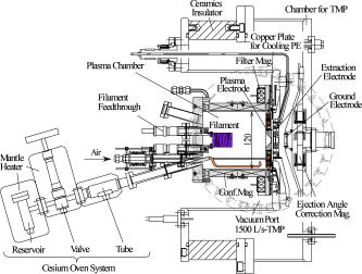Development of an H− ion source for Japan Proton Accelerator Research ...