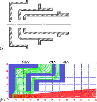 Upgrade of the extraction system of permanent magnet electron cyclotron resonance ion sourcea ...