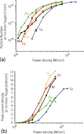 Design study of primary ion provider for relativistic heavy ion ...