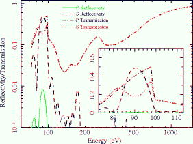 X-ray polarimeter with a transmission multilayer | Review of Scientific ...