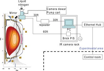 High speed infrared camera diagnostic for heat flux measurement in NSTX ...