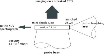 Miniature shock tube for laser driven shocks | Review of Scientific ...