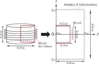 Modeling of the rf discharge initiation in a negative ion sourcea ...