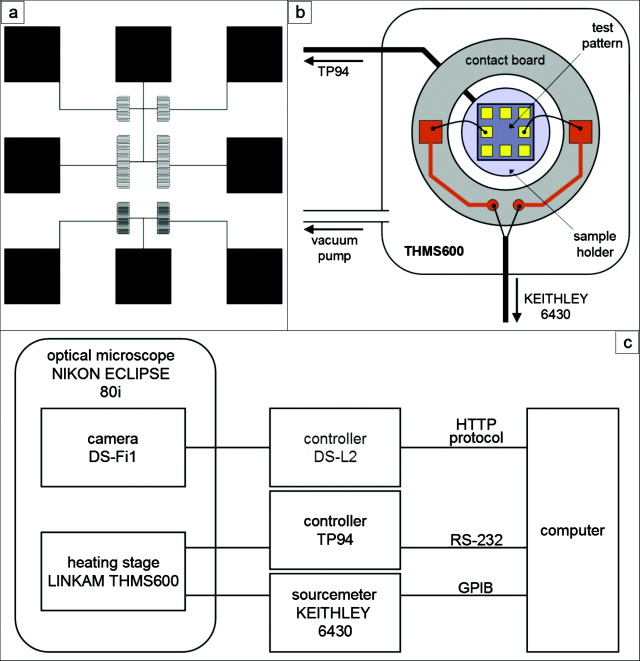 Synchronized optical and electrical characterization of discotic liquid ...