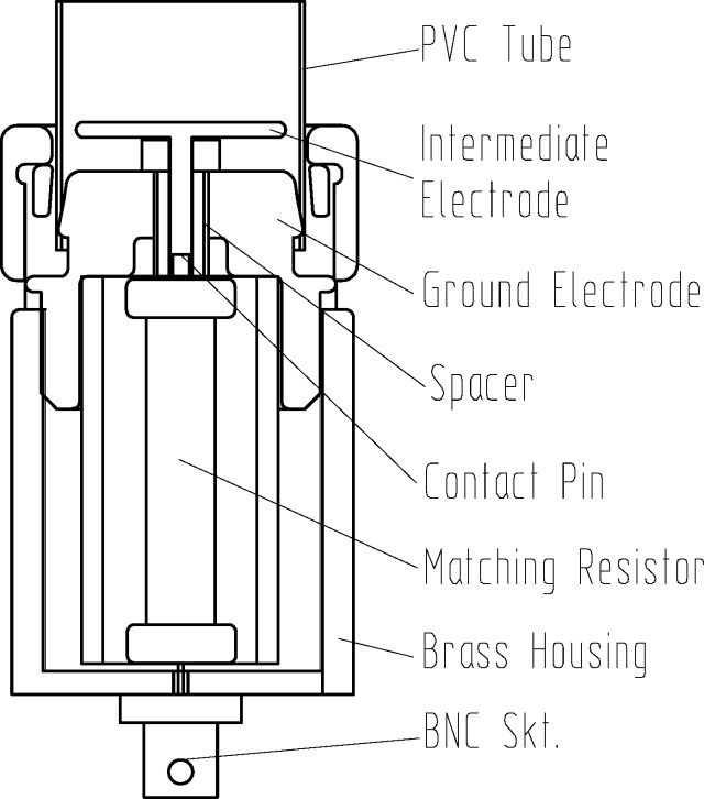A novel water resistor divider with a coaxial low-voltage arm | Review ...