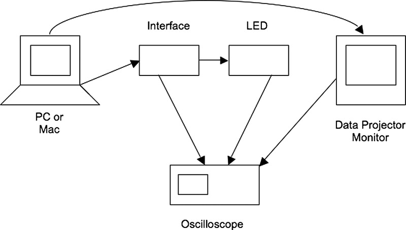 Development of a light-emitting diode tachistoscope | Review of ...