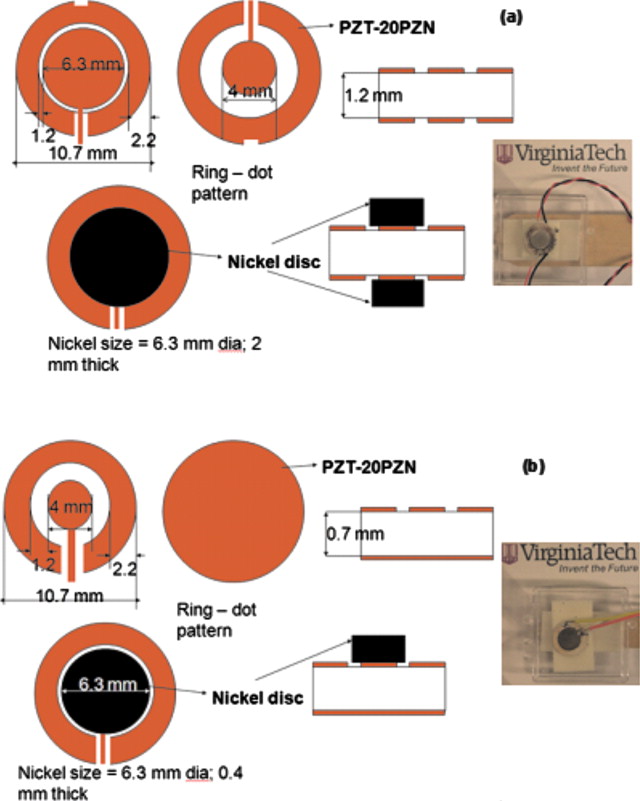Metal-ceramic laminate composite magnetoelectric gradiometer | Review ...