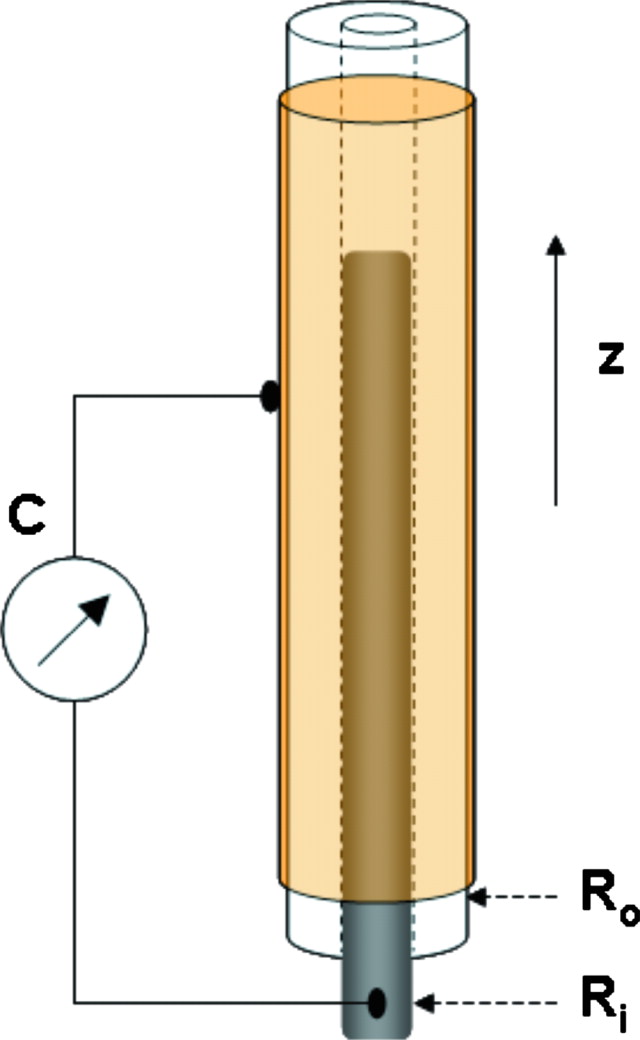 Capacitive measurement of mercury column heights in capillaries ...