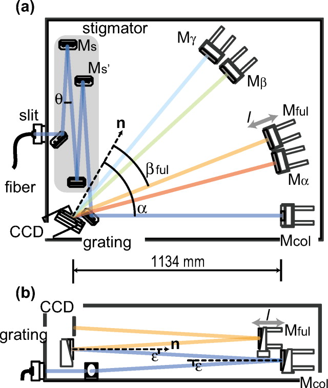 Development of multiwavelength-range fine-resolution spectrometer for ...