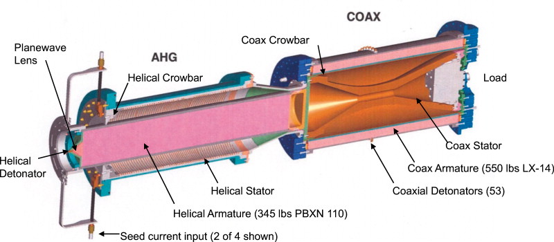 Note: The full function test explosive generator | Review of Scientific ...