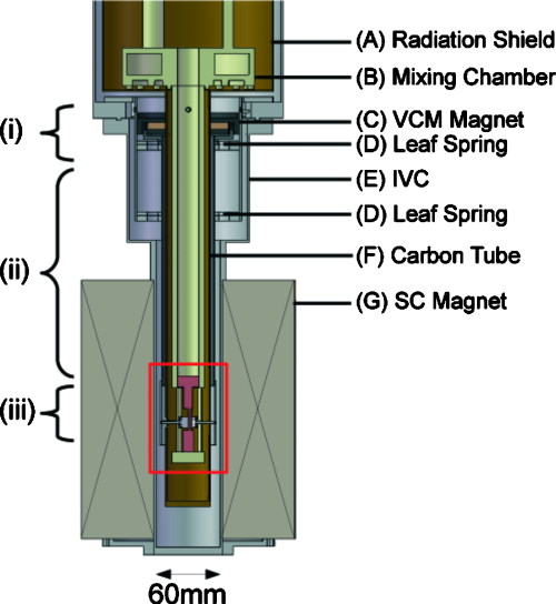 Vibrating coil magnetometer for milli-Kelvin temperatures | Review of ...